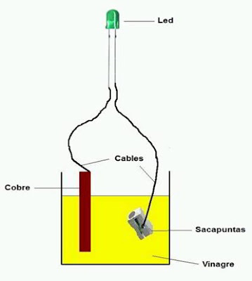 EXPERIMENTO PILA CASERA: EXPERIMENTO PILA CASERA